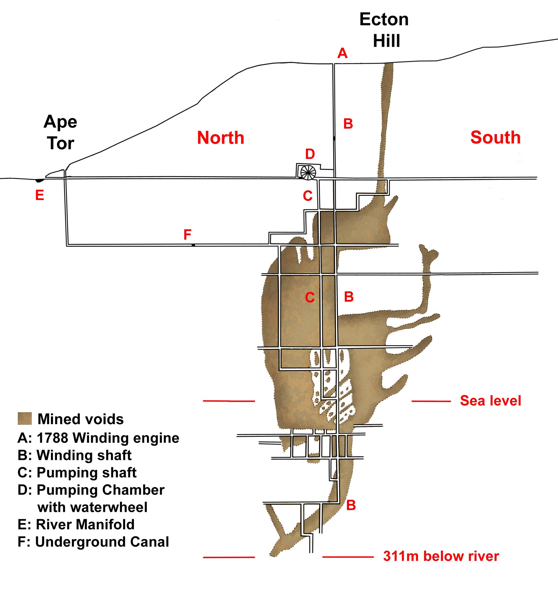 ECTON MINE – Education and Research